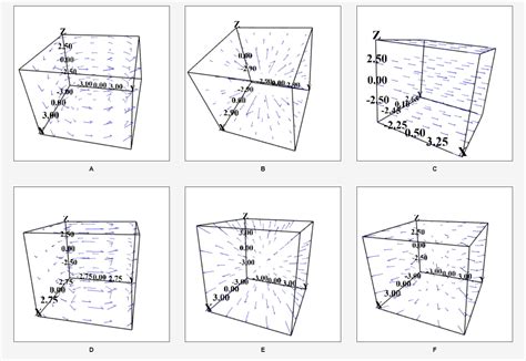 Solved 1 Point Match Each Vector Field With Its Graph F