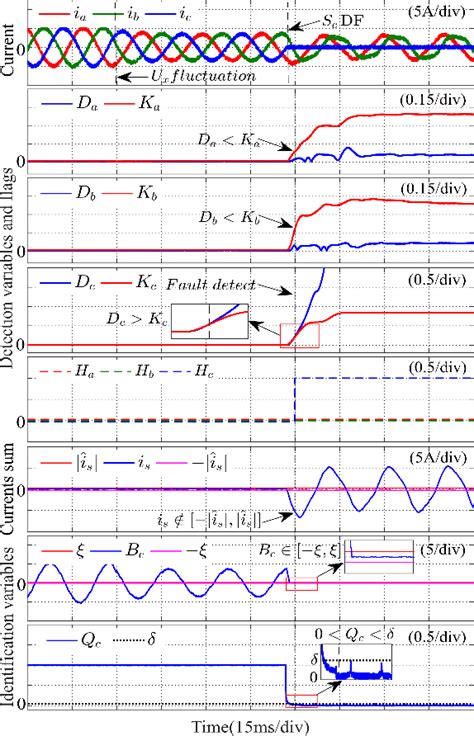 Figure 1 From A Simultaneous Diagnosis Method For Power Switch And