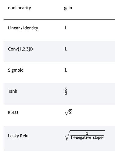 Default Weight Initialisation For Conv Layers Including Selu Pytorch Forums