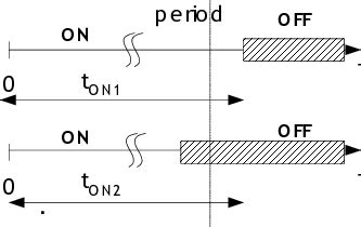 Reliability Simulation Download Scientific Diagram