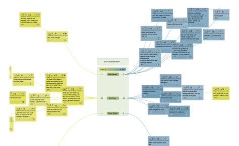 The Non Adaptive Version Of Reason Download Scientific Diagram