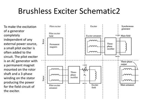 Ppt Synchronous Machines Ac Generators Powerpoint Presentation Id 2188714