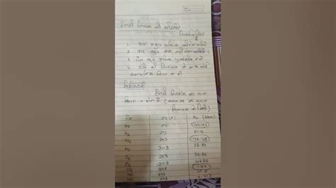 Solution विलयन Class 12 Numerical Online Classess Date 19012025 🔥🔥🔥💯💯💯 Youtube