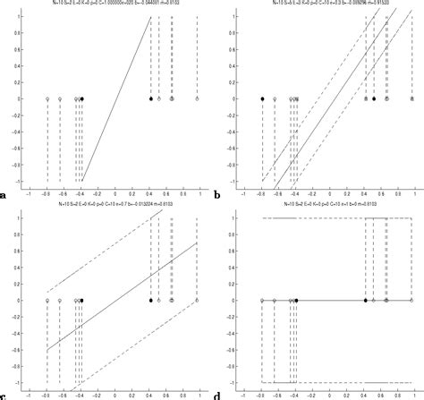 Figure 2 From Classiication Properties Of Support Vector Machines For Regression Classiication