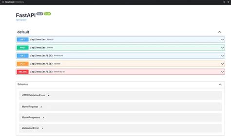 探索python Fastapi核心功能和crud实例讲解fastapi Sqlalchemy Crud Csdn博客