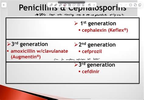 Antibiotic Drugs Flashcards Quizlet