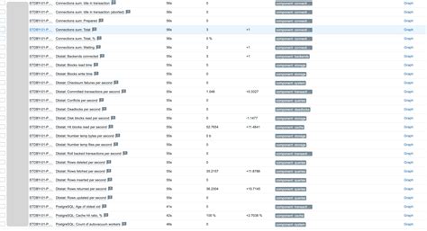 Мониторинг СУБД PostgreSQL в Cloud Director средствами Zabbix Geek s