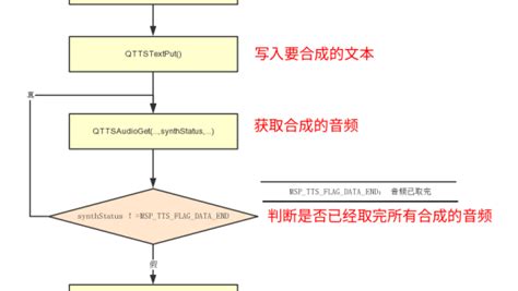 树莓派ai语音板 Ros小课堂