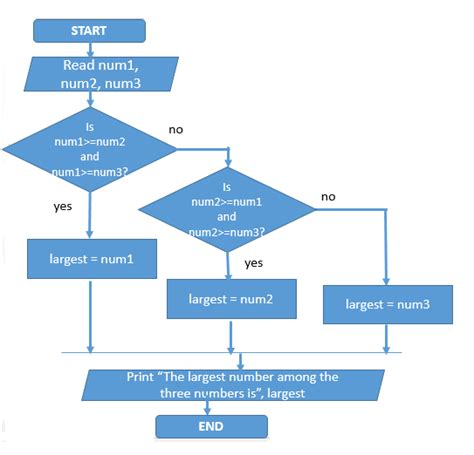 [solved] it is required to find the largest among three different