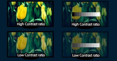 Learn Display 5 Contrast Ratio