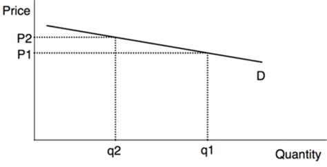 Elasticity Flashcards Quizlet Elasticity Flashcards Quizlet