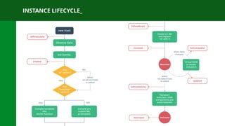 VueJS The Simple Revolution PPT