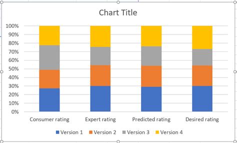 How To Make A Column Chart In Excel How To Make Stacked Column And Bar