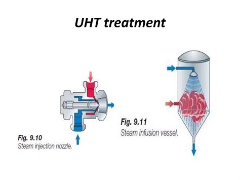 Heat Treatment Pasteurization Long Life Milk Products Pptx