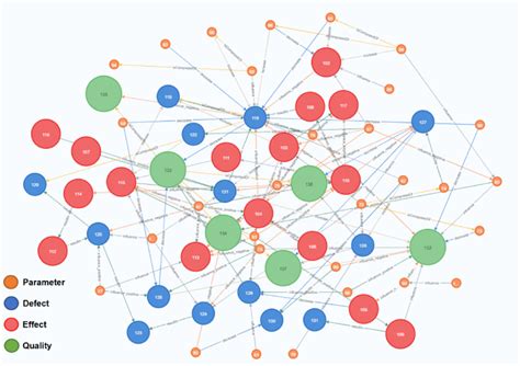 Constructed Defect Diagnosis Knowledge Graph Download Scientific Diagram