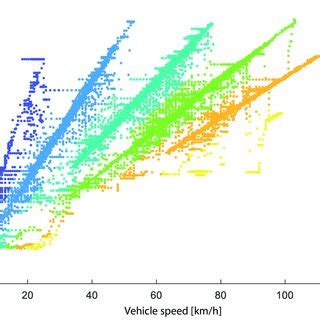 Vehicle Speed Steps Download Scientific Diagram