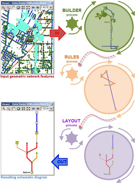 How To Create Schematic Diagram In Arcgis Wiring Work