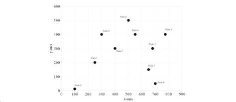 Random Network Topology 10 Nodes Download Scientific Diagram