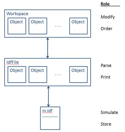 OpenStudio Utilities OpenStudio Idf OpenStudio SDK Documentation
