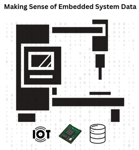 Power Embedded Systems By Making Sense Of Data Industrial Ethernet Book