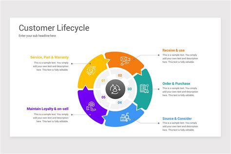 Customer Lifecycle Powerpoint Ppt Template Nulivo Market
