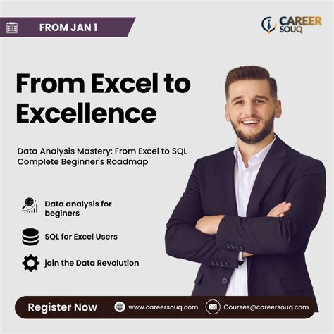 Careersouq Hr Solutions On Linkedin Dataexcellence Exceltosql