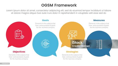 Ogsm 목표 설정 및 실행 계획 프레임워크 인포그래픽 슬라이드 프레젠테이션을 위한 원 주석 설명선이 있는 4포인트 스테이지