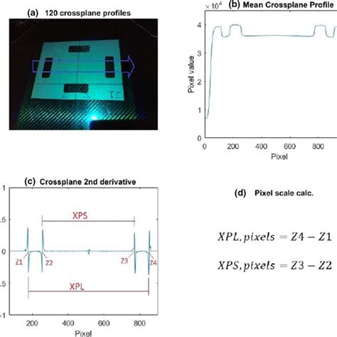 Workflow For Matlab Script To Determine Cross‐plane Pixel Scale A Download Scientific