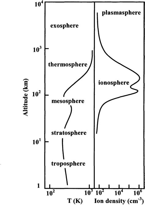 Figure 31 From Correction Of Atmospheric Water Vapour Effects On