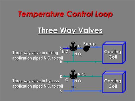 ppt temperature control loop powerpoint presentation free download