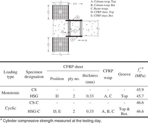 Details Of The Cfrp Retrofitting Scheme All Dimensions Are In Mm Download Scientific Diagram