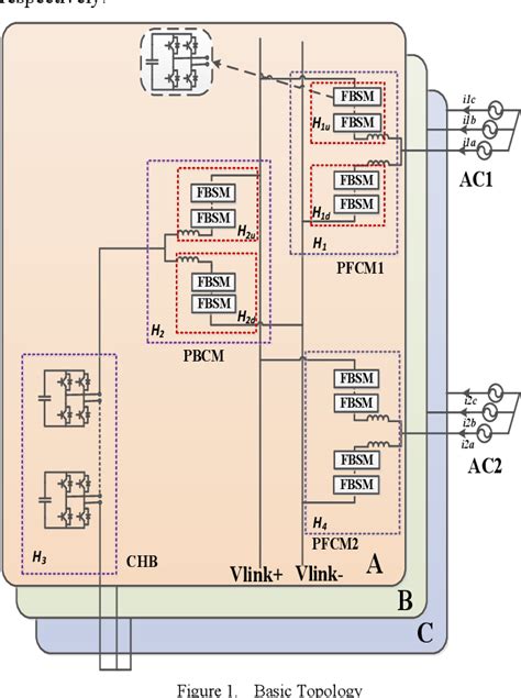 Figure 1 From Research On Starting Strategy Of Building Block Multiport Flexible Interconnected