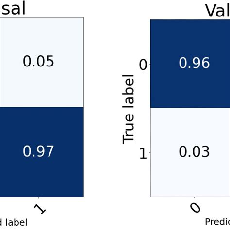 Binary Class Confusion Matrix Download Scientific Diagram