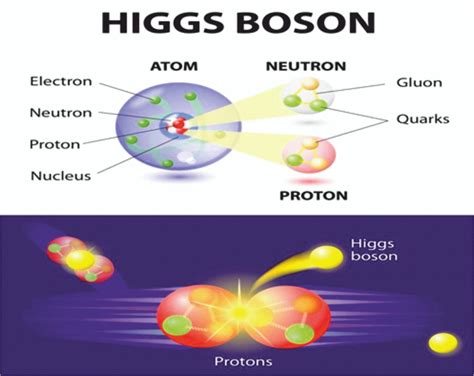 Large Hadron Collider Current Affairs Editorial Notes By Vajiraoias