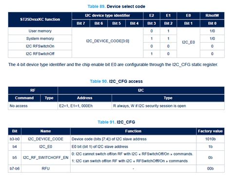 Solved St25dv64kc I2c Returns Noack Always Stmicroelectronics Community