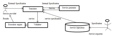 Agent Based Composition Approach 3 Framework Of Service Composition