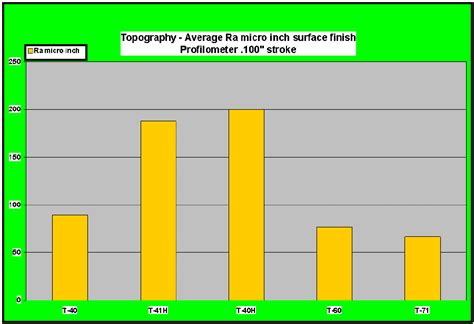Metallife Surface Finish Appearances And Various Textures Available