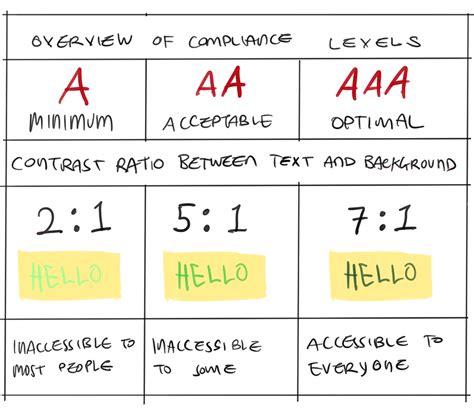 Making Numpy Accessible Guidelines And Tools Labs