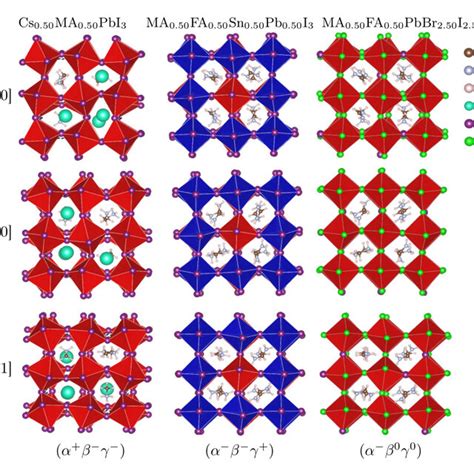 Schematic Molecular Representation Of The Following Alloys Download Scientific Diagram
