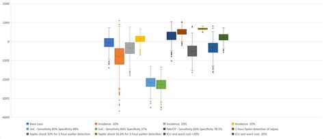 The Potential Cost And Cost Effectiveness Impact Of Using A Machine