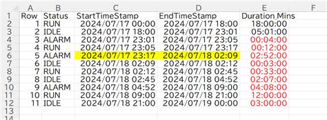 Calculate Time Difference Between 2 Cross Days Microsoft Fabric Community