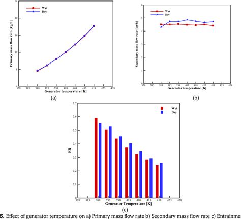 Figure 6 From Effect Of Generator Temperature On Steam Ejector