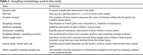 Using Drone Mapping To Evaluate Error Of Plot Based Field Surveys And Its Effects On Moderate