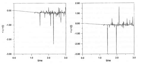 T Obtained From Two Different Stochastic Simulations Of An Ensemble Download Scientific