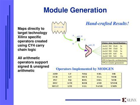 Ppt Xilinx Exemplar Logic Fpga Synthesis Solution Powerpoint Presentation Id 4484262