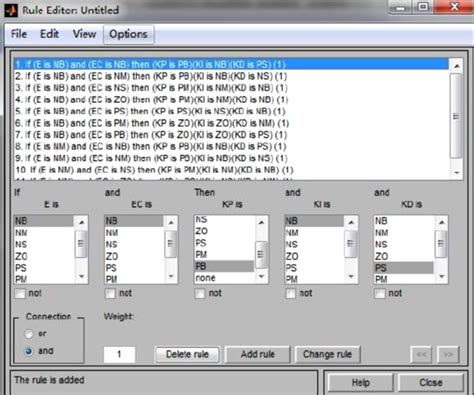 diagram of fuzzy control rule download scientific diagram