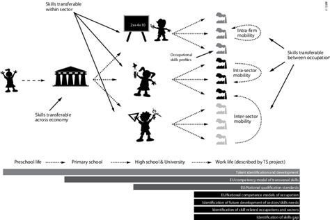 5 Practical Application Of Modular System For Support Of Occupational Download Scientific