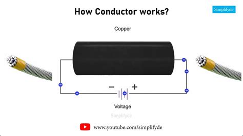 What Is Conductor How Copper Conductor Works Youtube