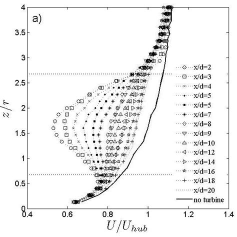 Schematic Of The 10 By 3 Wind Turbine Array Turbine Photograph Of The Download Scientific