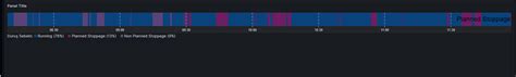 No Changes Shown After Making Color Mapping Changes In Grafana Discrete